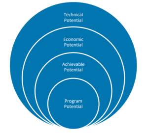 What you need to know about Act 129 Phase IV Planning - Philadelphia ...