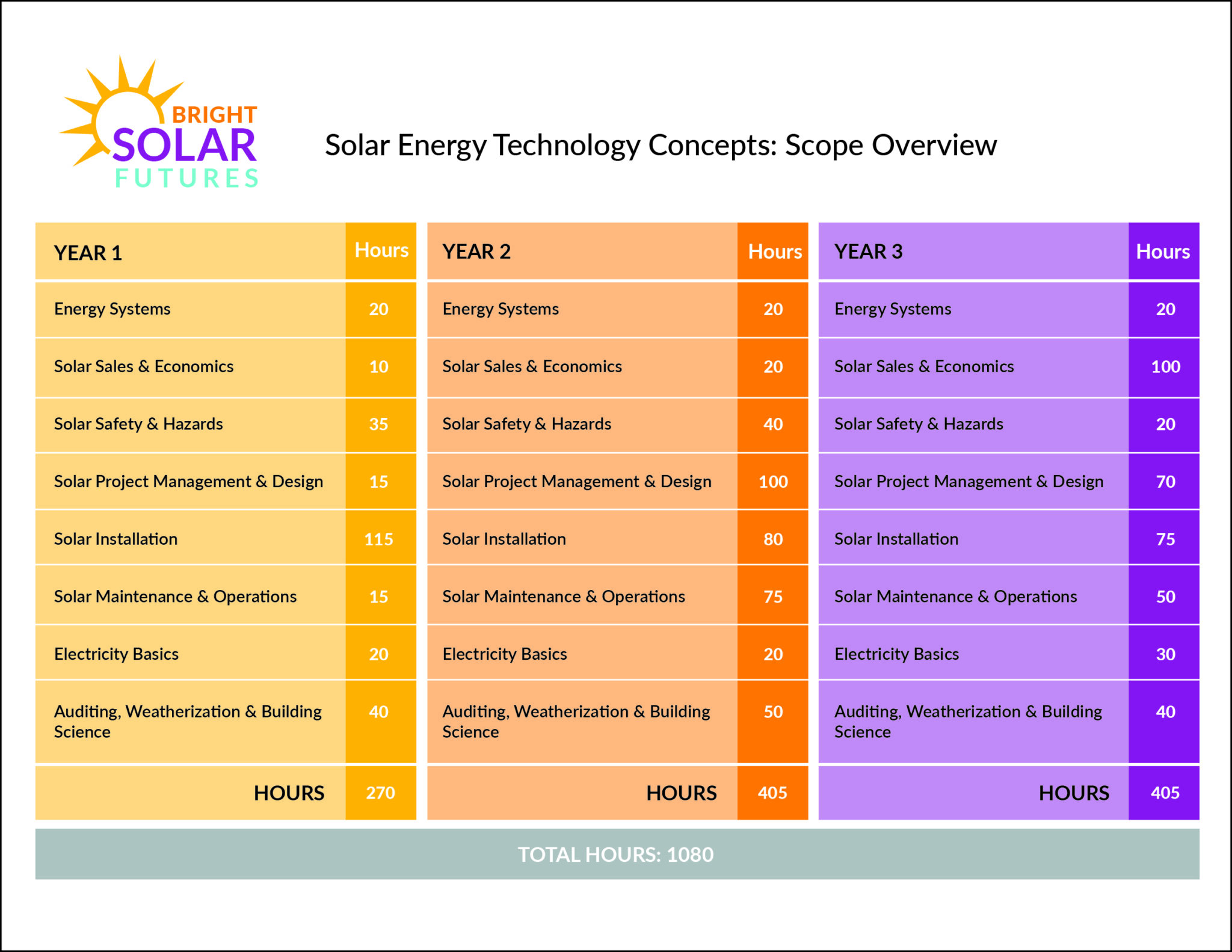 Bright Solar Futures Curriculum - Philadelphia Energy Authority
