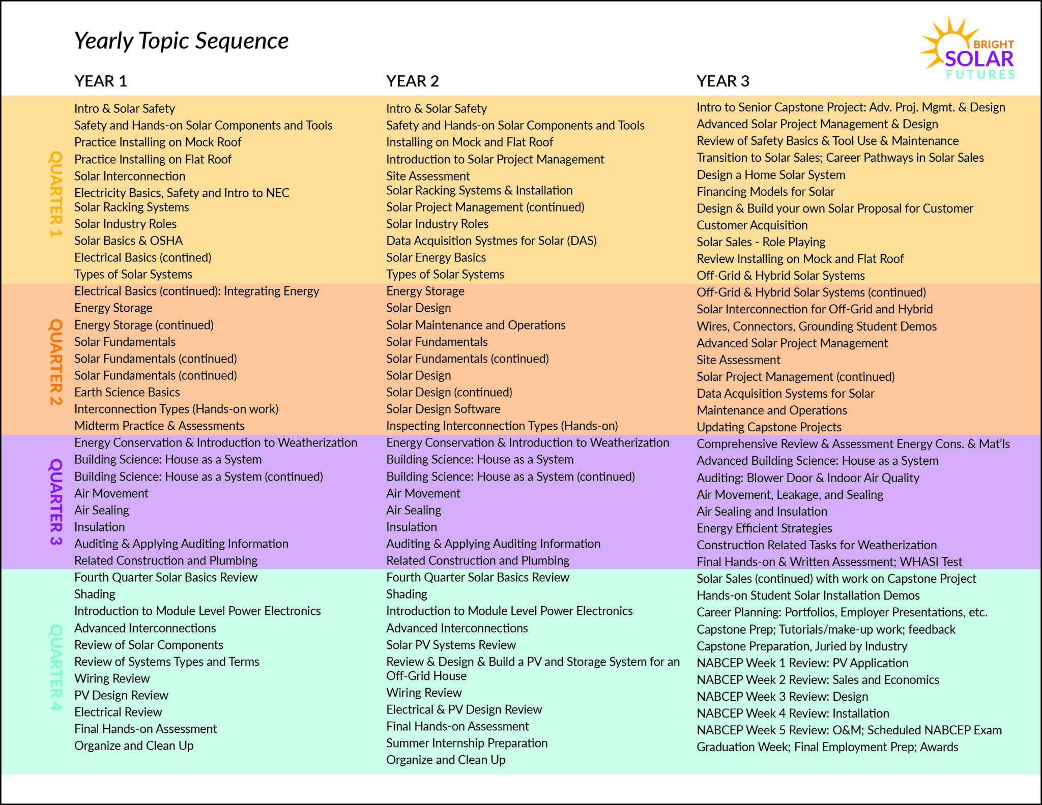 Bright Solar Futures Curriculum - Philadelphia Energy Authority